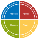 Transform your Organization with Insights Discovery